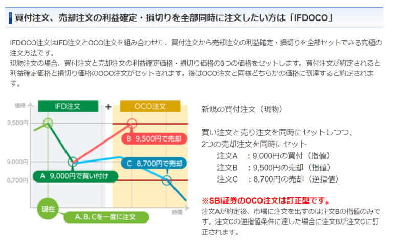【SBI証券】ハイパーSBI2&アプリでIFDOCO注文のやり方解説