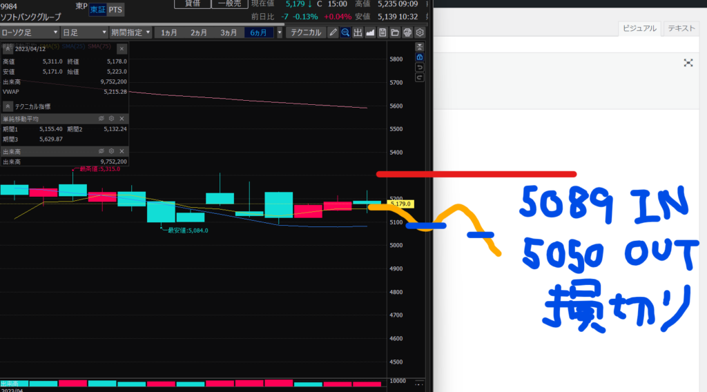 【SBI証券】ハイパーSBI2&アプリでIFDOCO注文のやり方解説