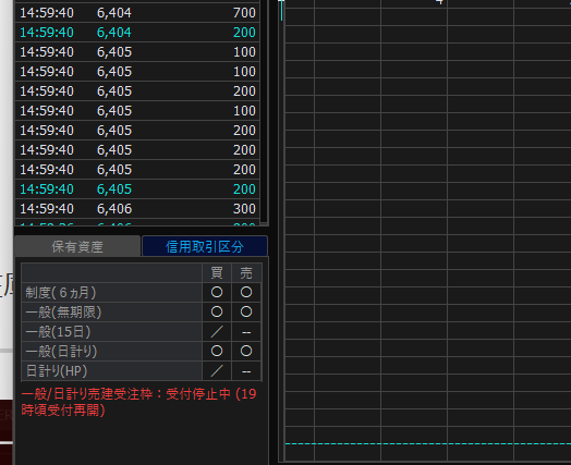 【SBI証券】一般信用売建受注枠の在庫を確認する方法(アプリ/ハイパーSBI2)
