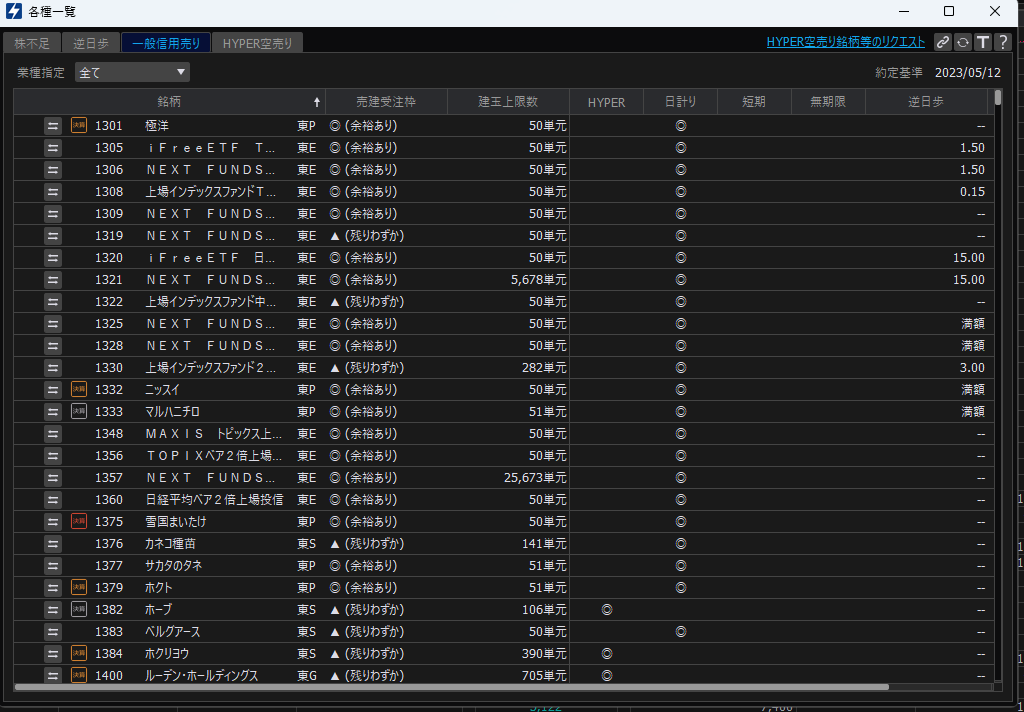 【SBI証券】一般信用売建受注枠の在庫を確認する方法(アプリ/ハイパーSBI2)