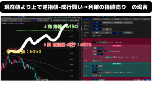 【SBI証券】買いと売りを同時にセット！「IFD注文」のやり方