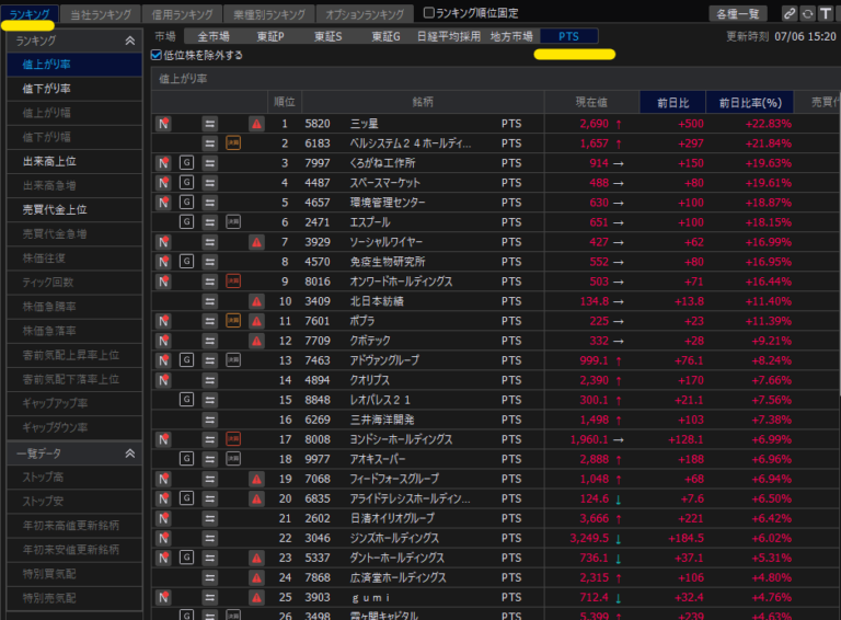 SBI証券｜PTS取引のやり方＋手数料について【ハイパーSBI2／アプリ】