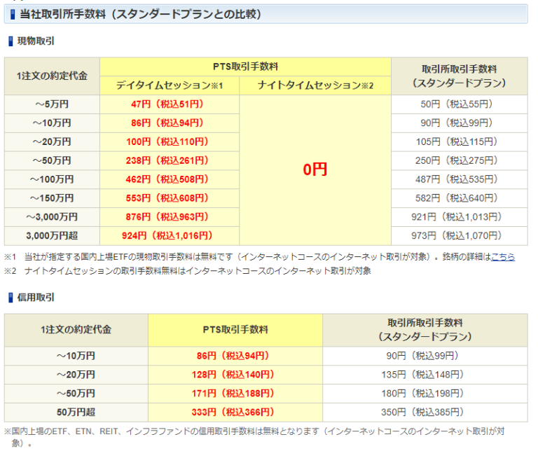 SBI証券｜PTS取引のやり方＋手数料について【ハイパーSBI2／アプリ】