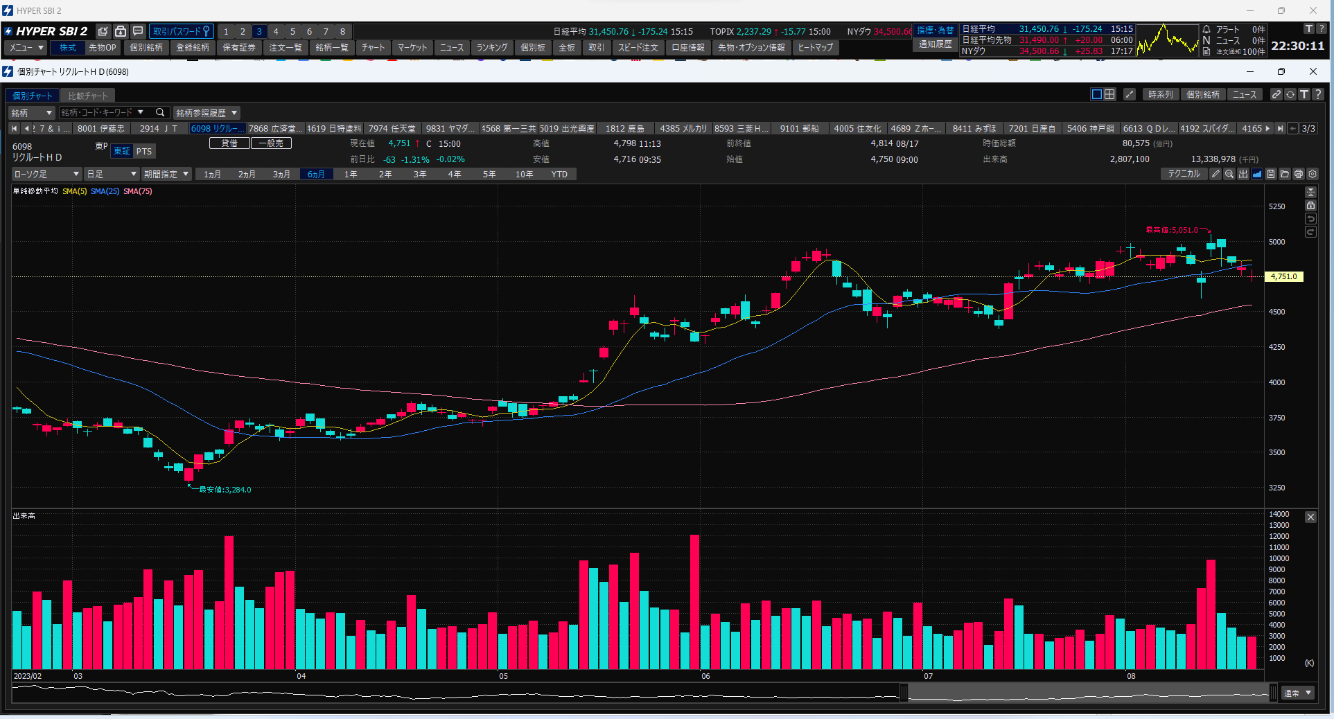 【PC初心者向け】SBI証券「ハイパーSBI2」画面を分割する方法