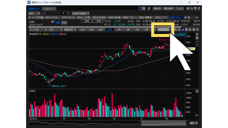 【SBI証券】ハイパーSBI2の「移動平均線」 色を変える方法