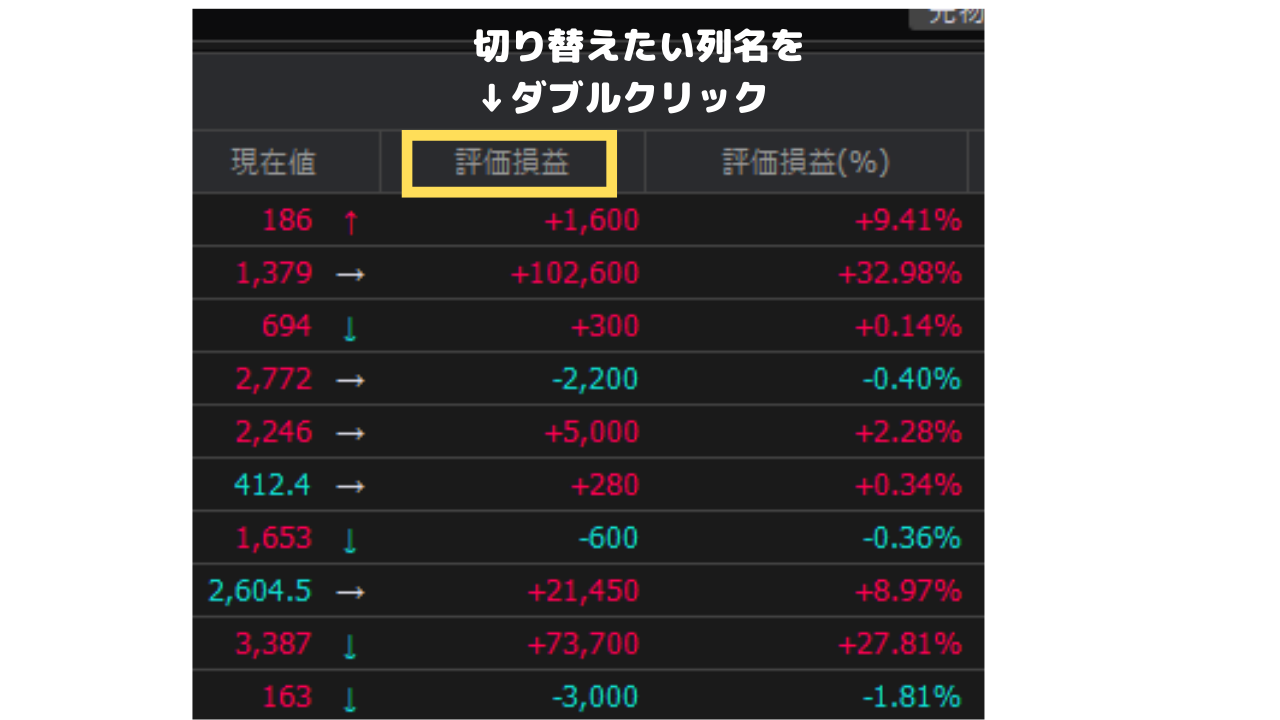 ハイパーSBI2の保有証券や登録銘柄で並び順（評価損益など）を変える方法