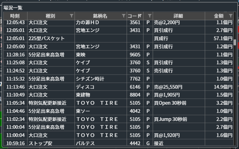 【SBI証券】BRiSKの場況速報を使い動意づいた銘柄を探す方法