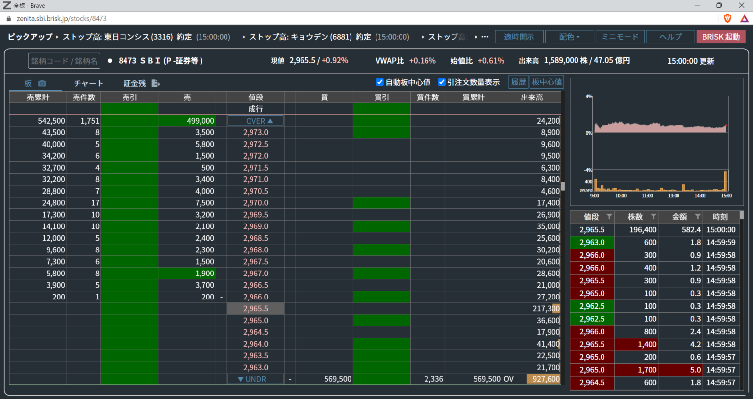【SBI証券】BRiSKの場況速報を使い動意づいた銘柄を探す方法