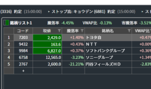 【SBI証券】BRiSKの場況速報を使い動意づいた銘柄を探す方法