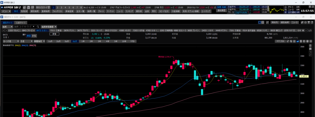 【SBI証券】ハイパーSBI2で同じ画面を複数開く方法