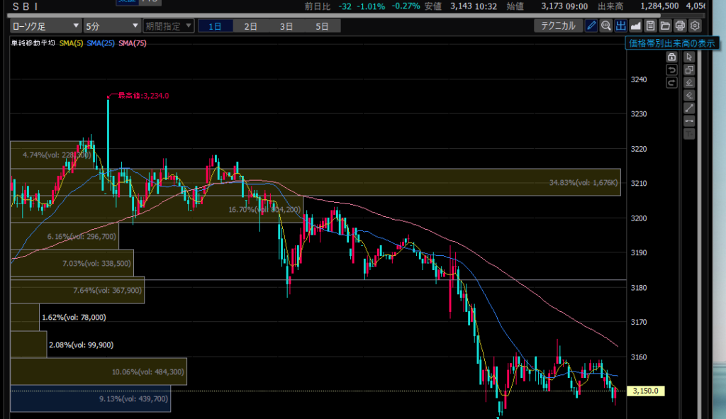 【使い始めた方へ】ハイパーSBI2の基本的な操作方法＆機能紹介